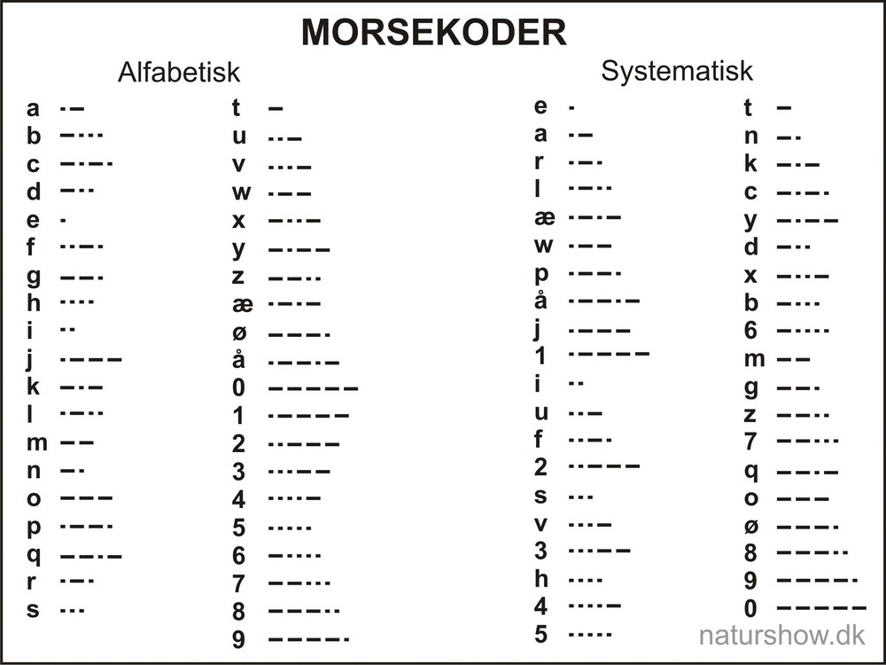 Telegrafi og telegrafister